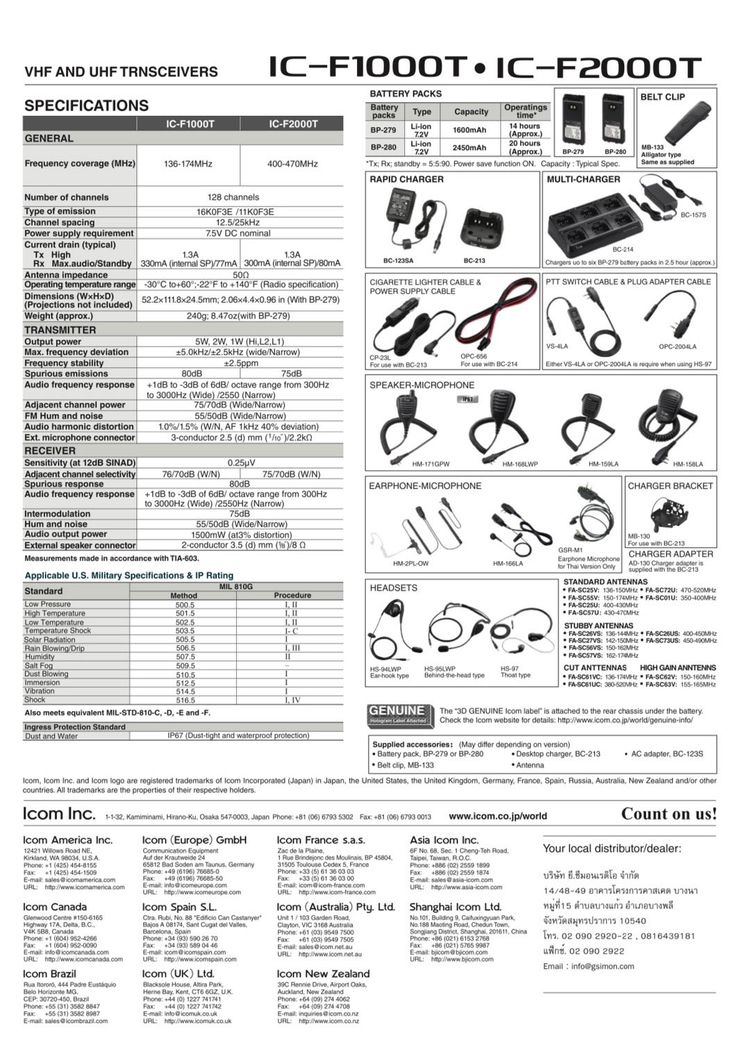 วิทยุสื่อสาร ICOM รุ่น IC-F2000T | วิทยุสื่อสาร บริษัท เท็นเท็ค คอมมูนิ ...